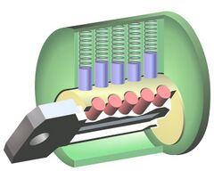 Pin tumbler - Lockwiki